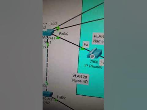 How to configure cisco switch port as trunk #ciscoccna #networksimulation - YouTube