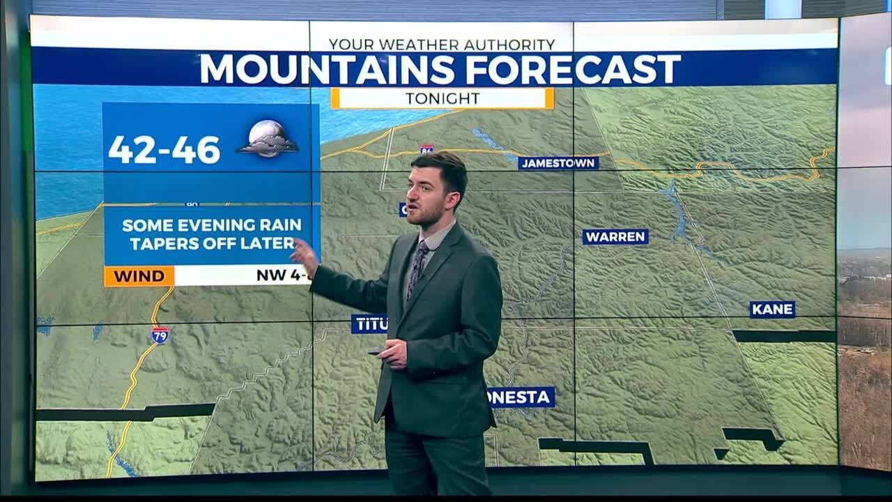 Mountain Forecast - YouTube