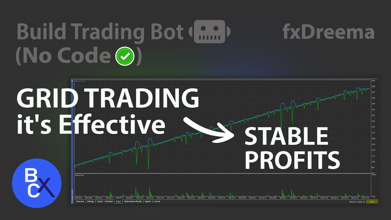 📈How to make a trading bot mt5 - Mastering Martingale Grid Trading ...