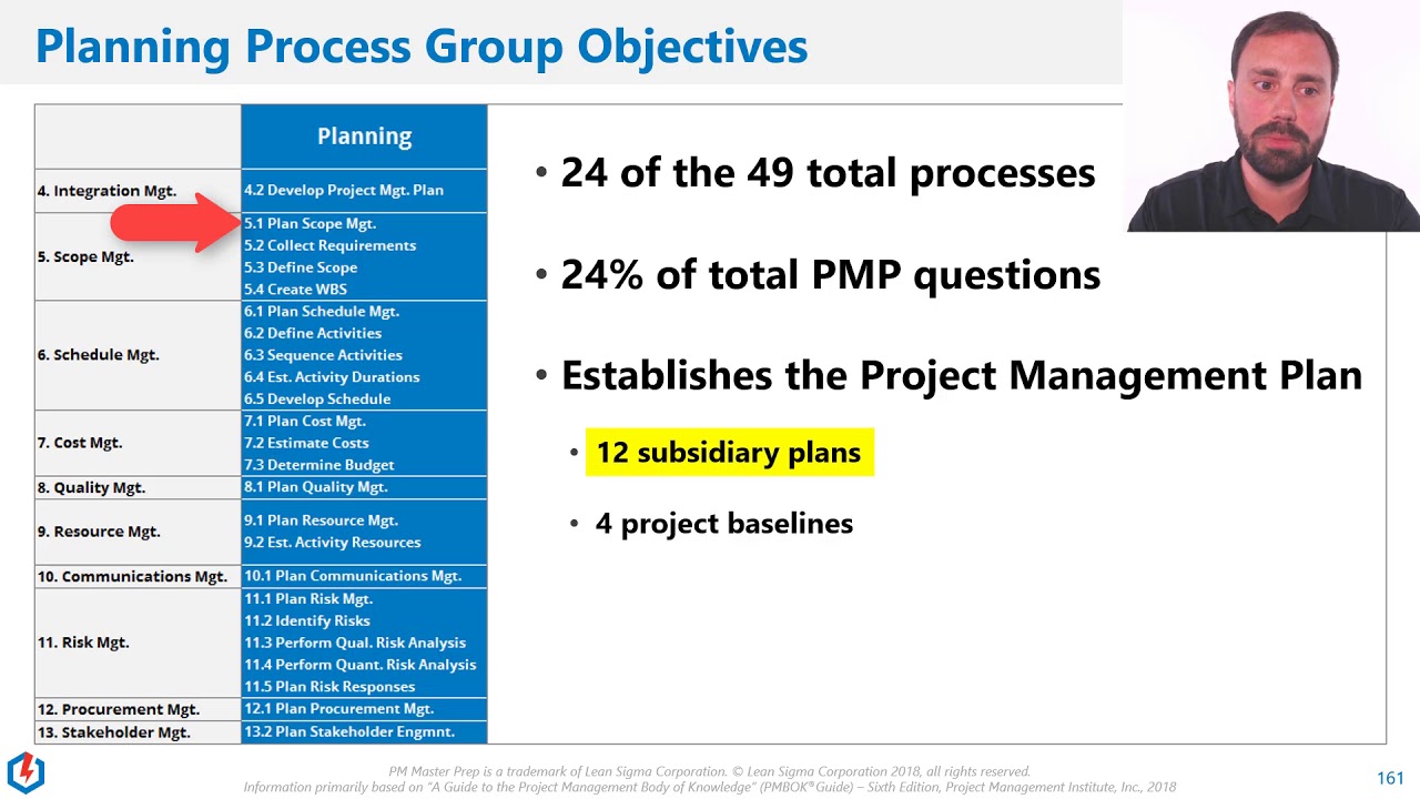 Planning Process Group YouTube planning-process-group-youtube