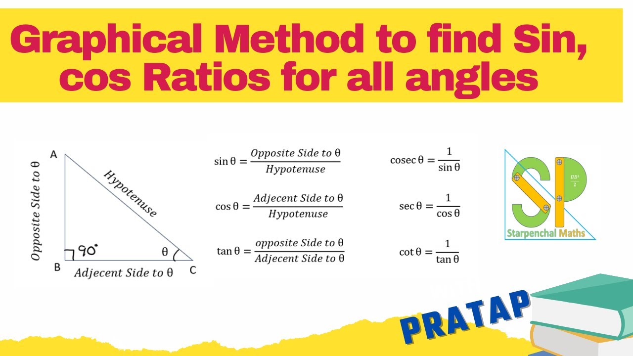 Graphical Method to find Sin cos ratios for all the angles ...
