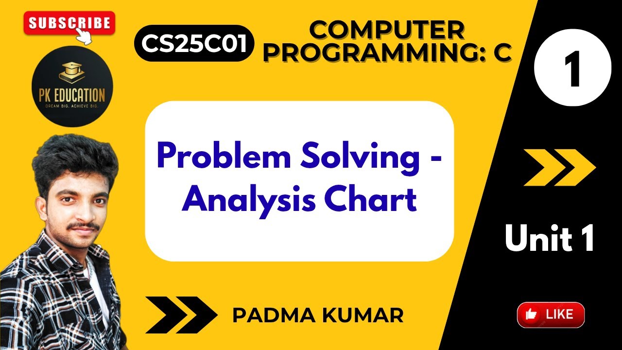 1.1 Problem Solving - Analysis Chart | Computer Programming: C ...