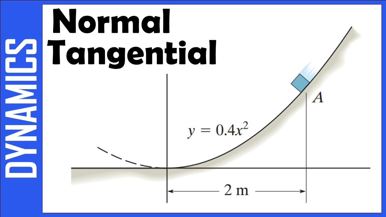 DYNAMICS : Normal and Tangential Components - problem 2 - YouTube