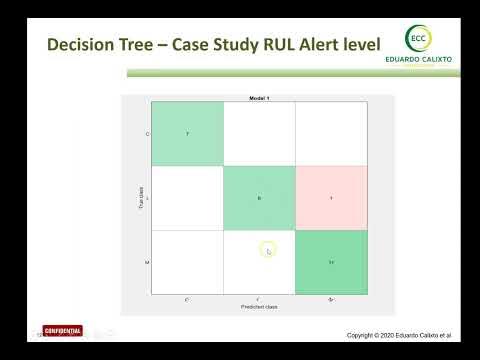 Supervised Machine Learning Classification: The decision Tree Model for ...