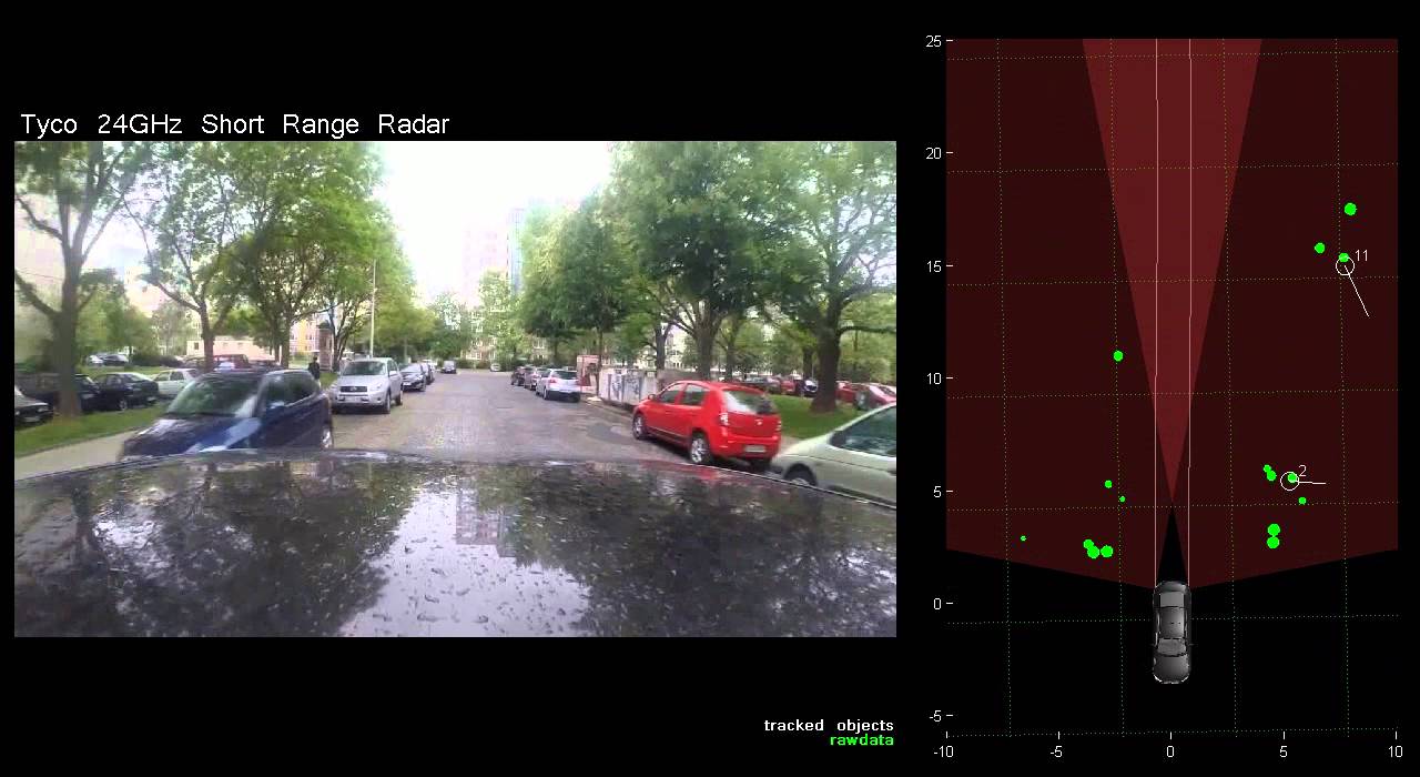 Objekterkennung 24GHz Short Range Radar - YouTube
