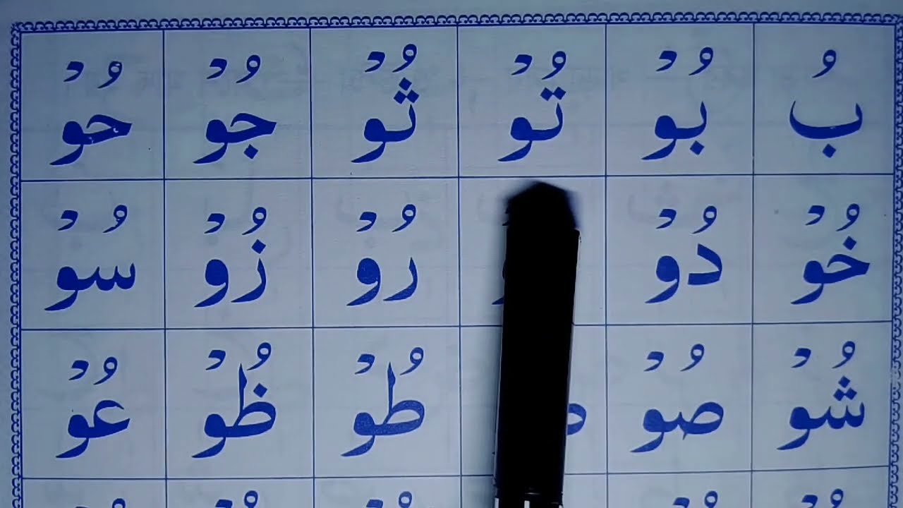 Learn The learn-the