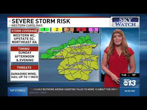 September 6, 2026 weather forecast