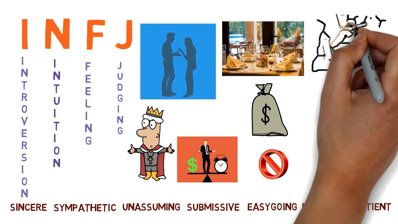 The INFJ Personality Type Explained - YouTube