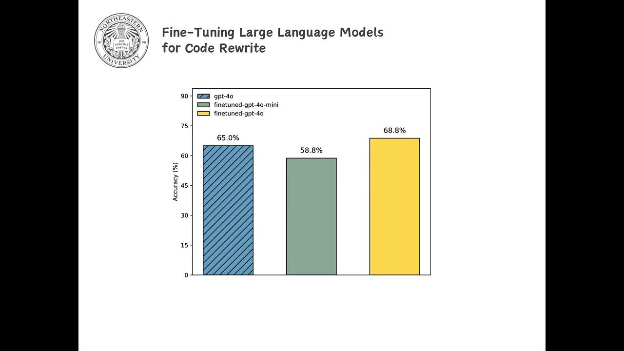 Fine-Tuning Large Language Models for Code Rewrite (Project 10: Fall 2024) - YouTube