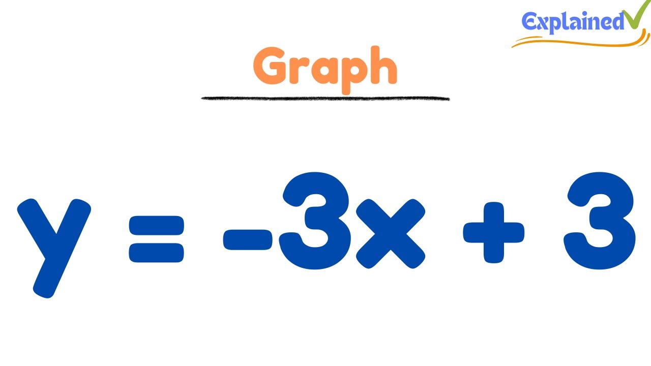 Graph y = -3x + 3 (Using Slope-Intercept Form) - YouTube