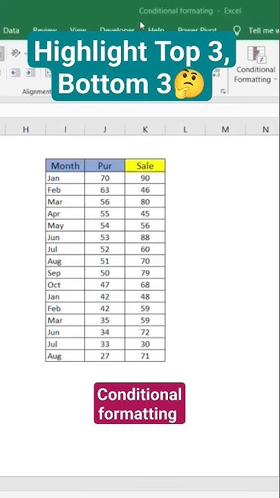 Highlight Tpo 3 and Bottom 3 #conditional_formatting #excel #excelsolutions #exceltips - YouTube
