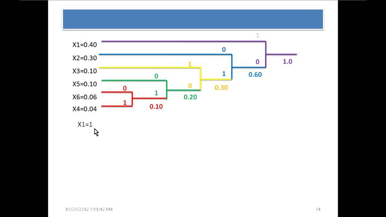 Information Coding Theory Part 4 - Huffman coding - YouTube
