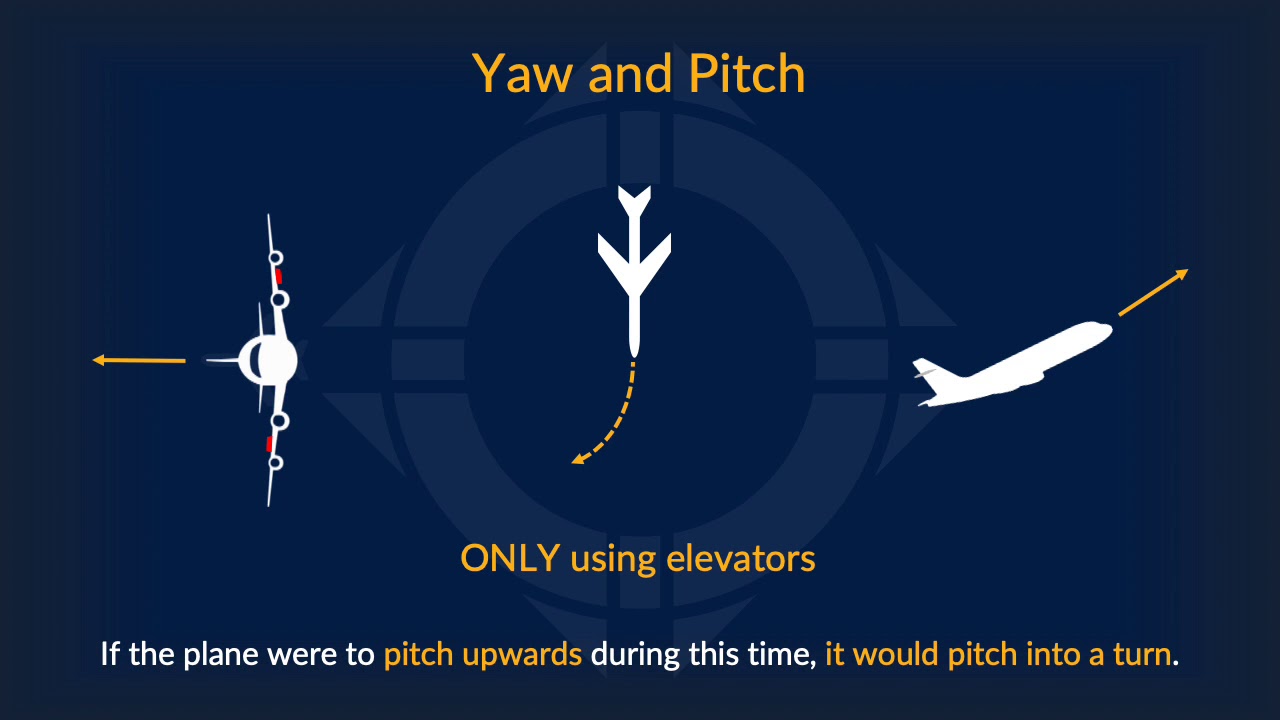 Aerodynamics of Flight 5 - Turning of flight - YouTube