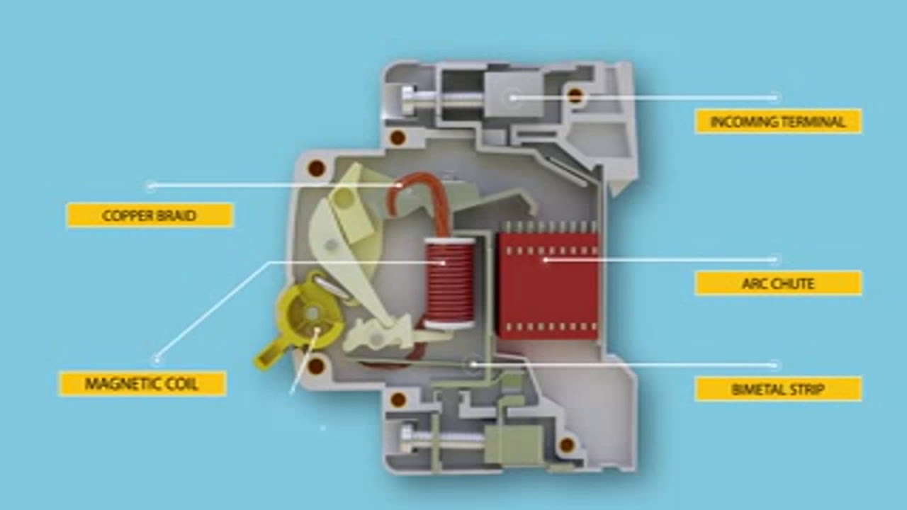 How MCB works - YouTube