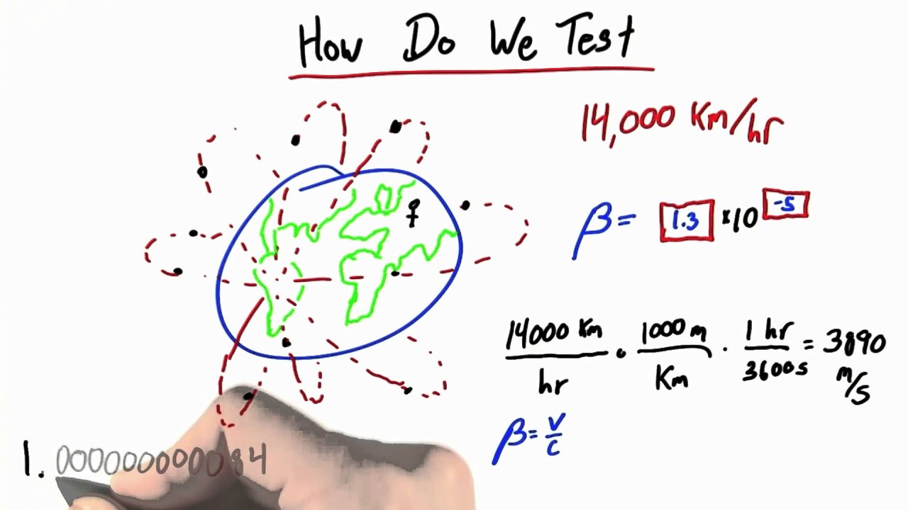How Do We Test? - Intro to Physics - YouTube