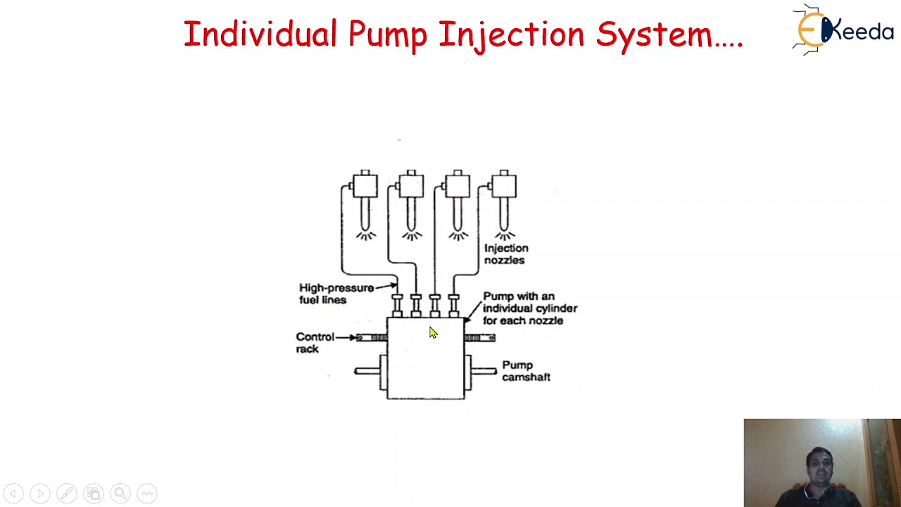 Individual Pump - Compression Ignition Engines - Internal Combustion ...