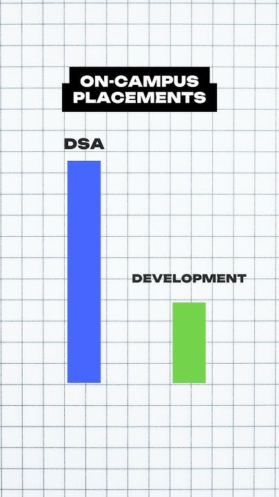DSA vs Development - YouTube