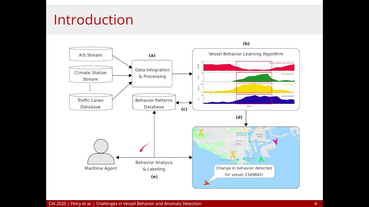 Challenges in vessel behavior and anomaly detection: from classical ...