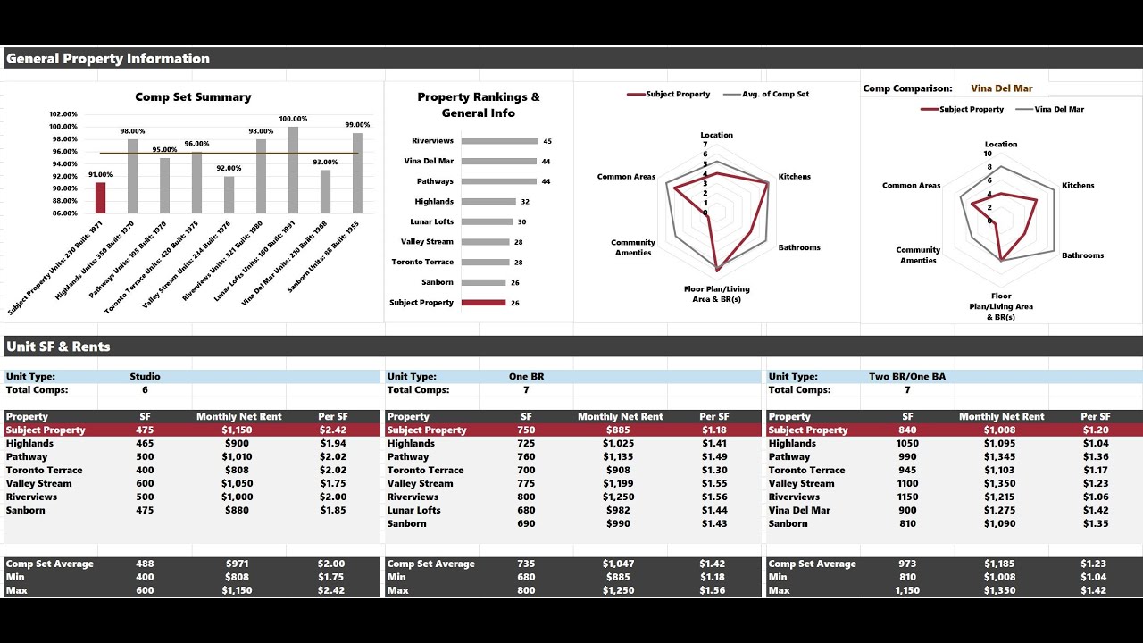 Multifamily Rent Comp Template Tutorial - YouTube