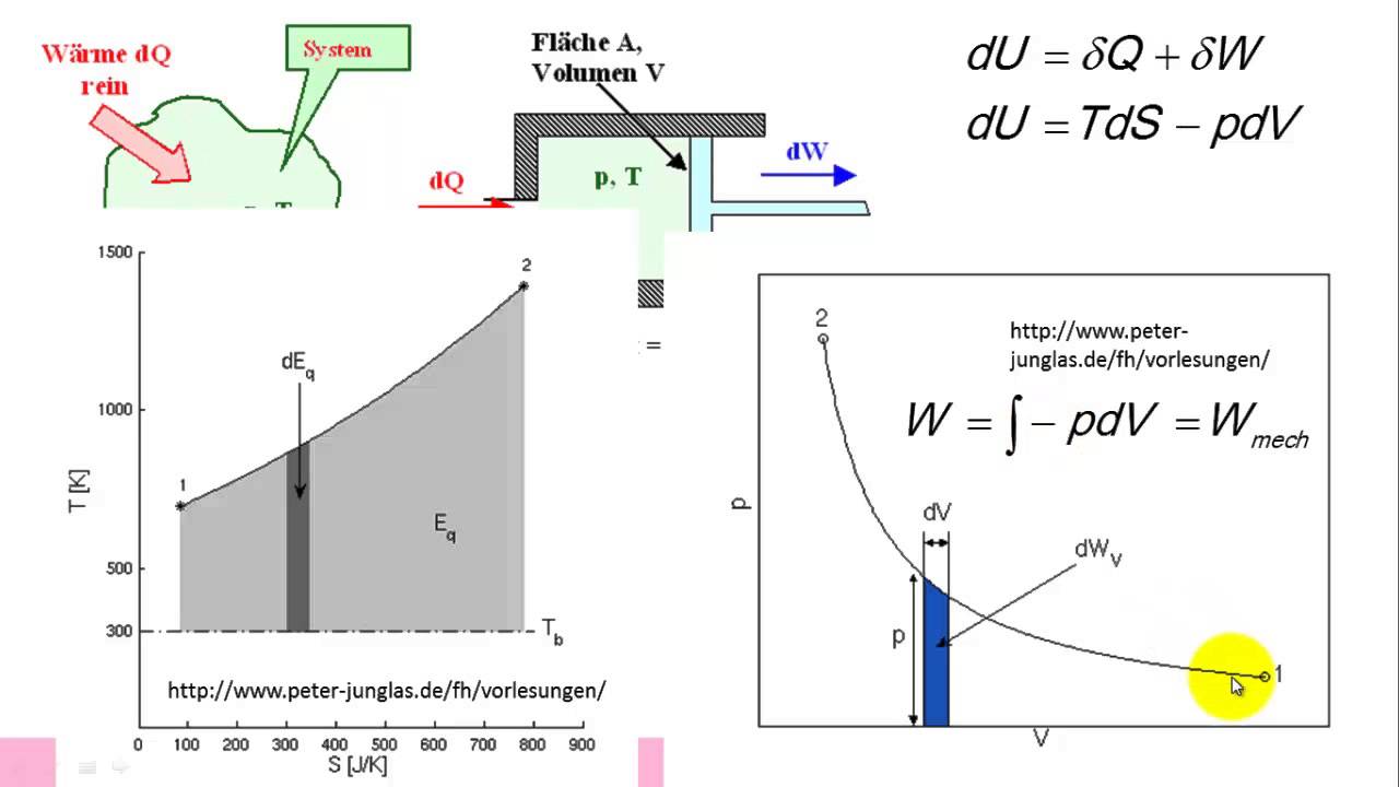 Arbeit in der Thermodynamik - YouTube