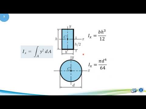 MS2110_Mechanics of Materials_Moment of Inertia-Bending (All Class ...