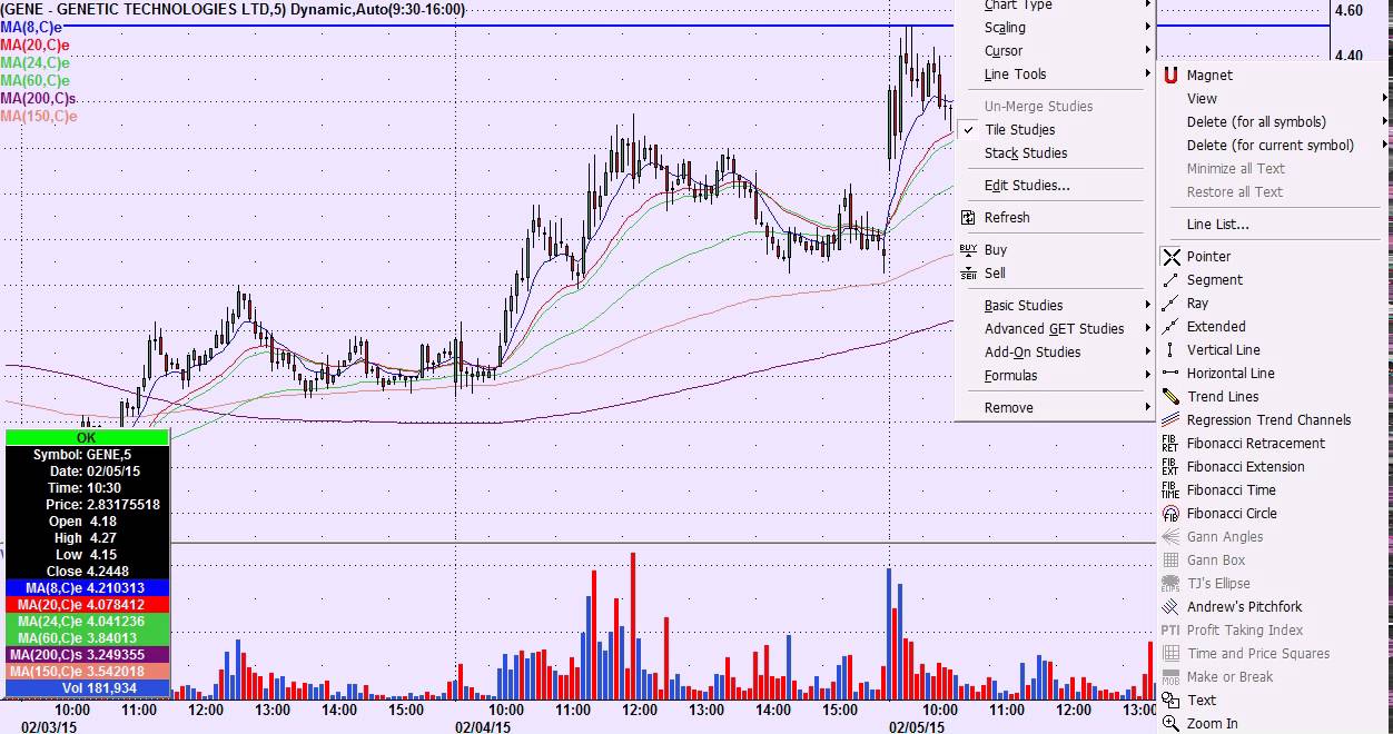 Day Trading Chart Setups for February 6th - YouTube