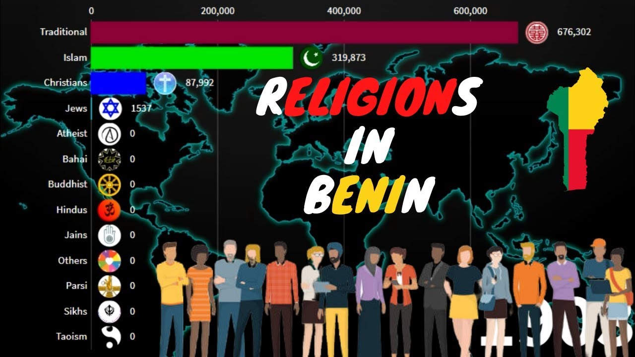 Religions in Benin 1900-2020 | Benin Diversities | - YouTube