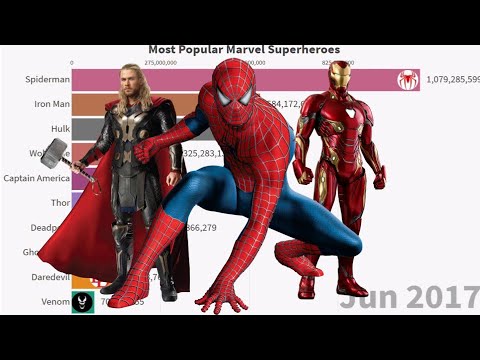 Most Popular Marvel Superheroes (2004-2021) - YouTube