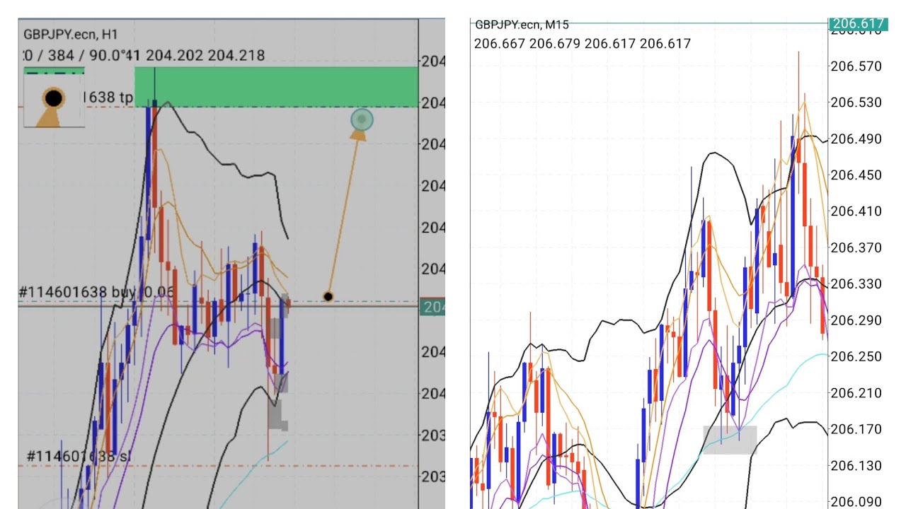 GBPJPY, CSM Buy Setup /2024/ BBMA Strategy - YouTube