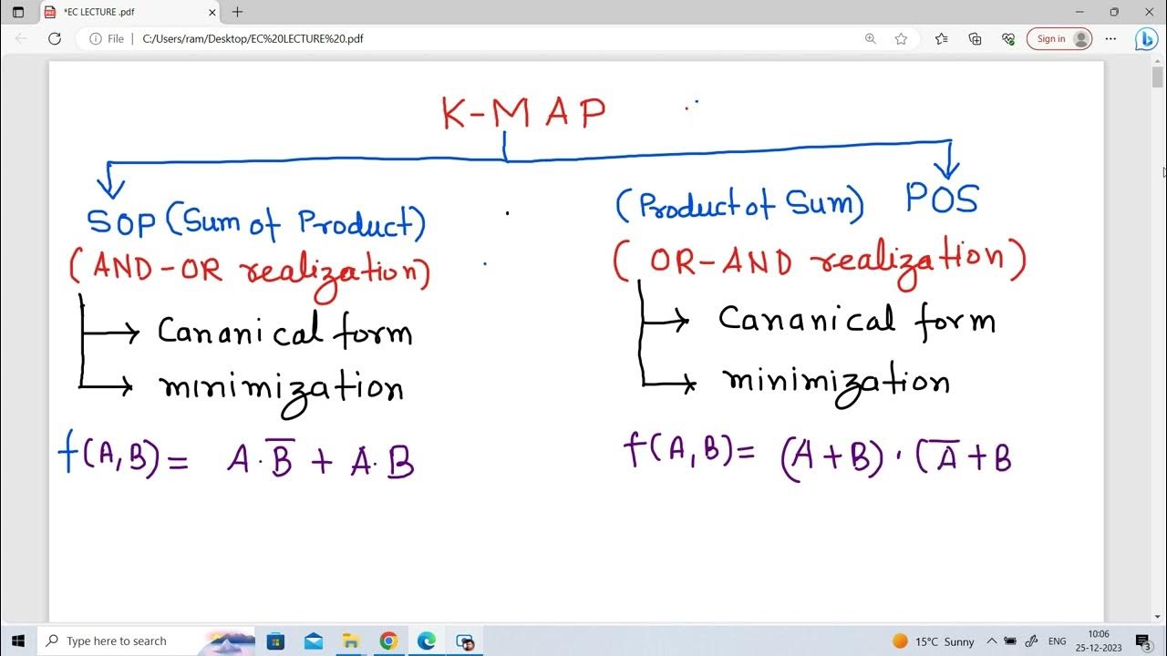 L--4 Introduction of K-MAP (Conversion Of SOP to POS form ) - YouTube