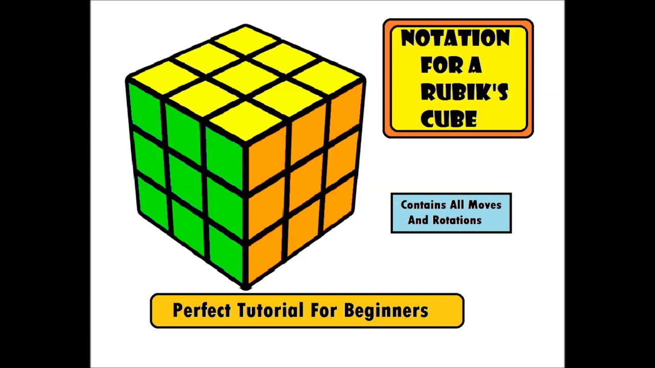 Notation For Speed Cube - YouTube