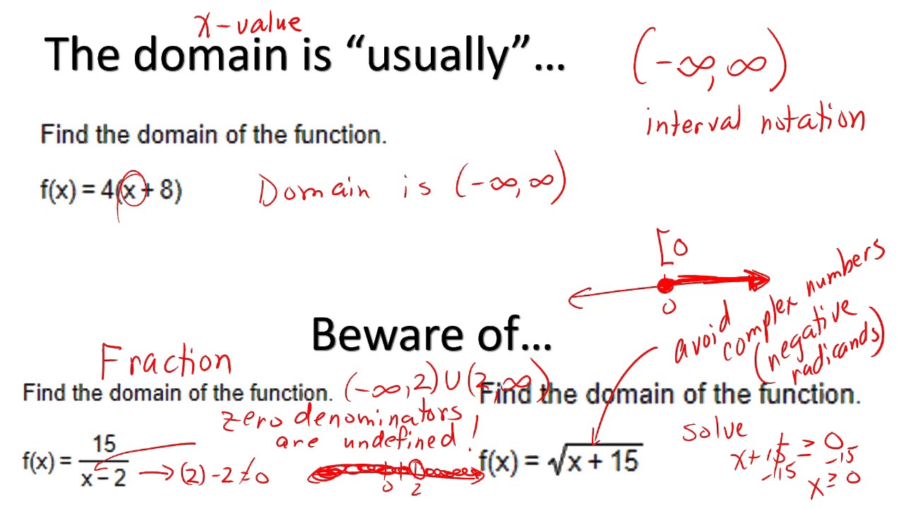 domain of fx - YouTube