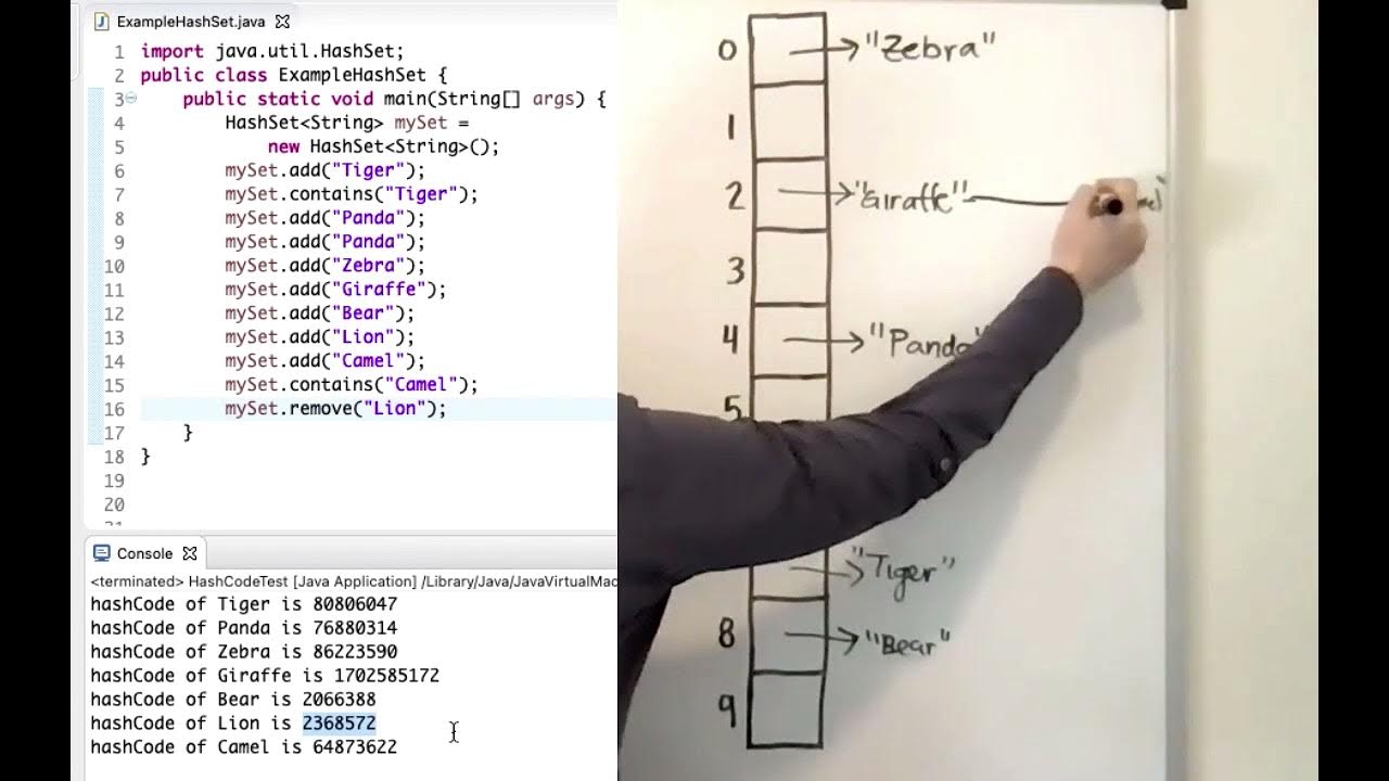 HashSet Diagrams Explanation - Chaining & Open Addressing Algorithms - YouTube