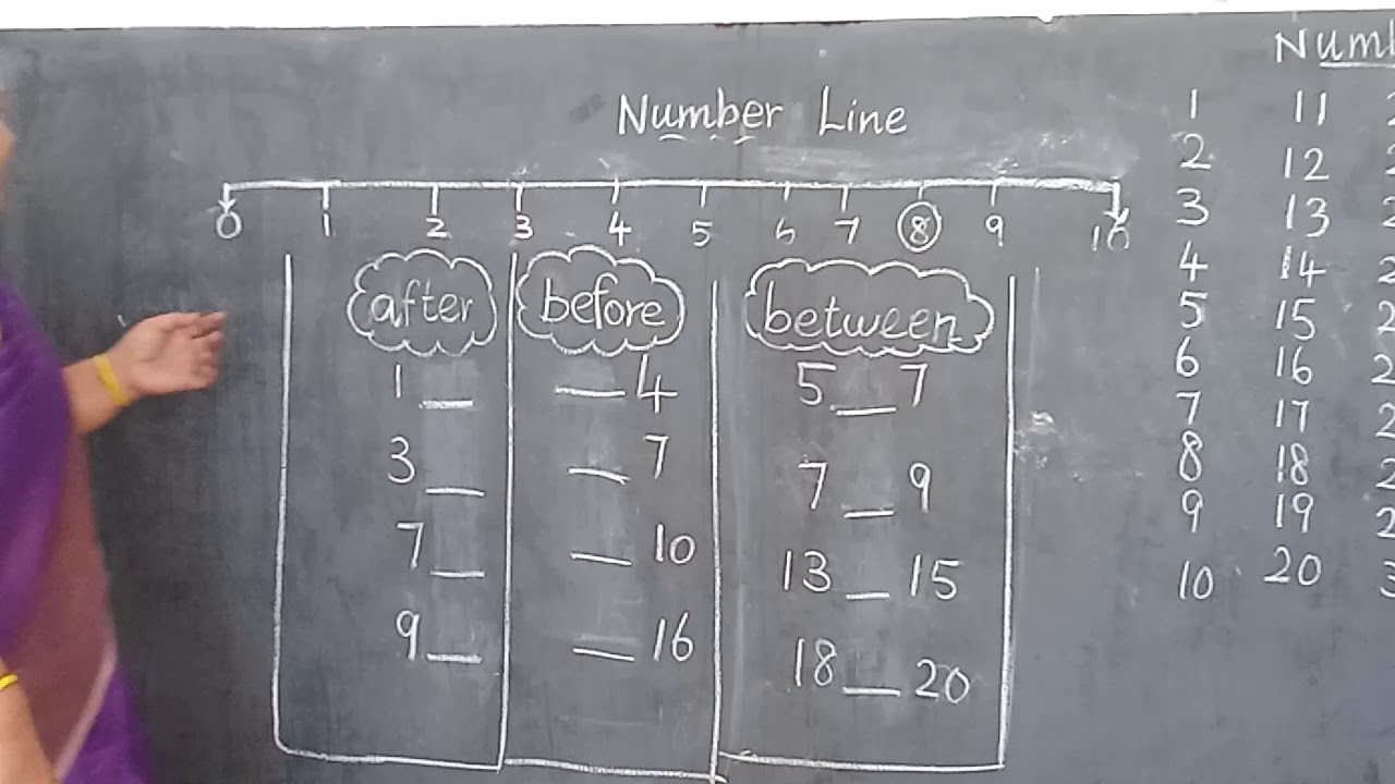 Number line, after, before and between number for UKG - YouTube