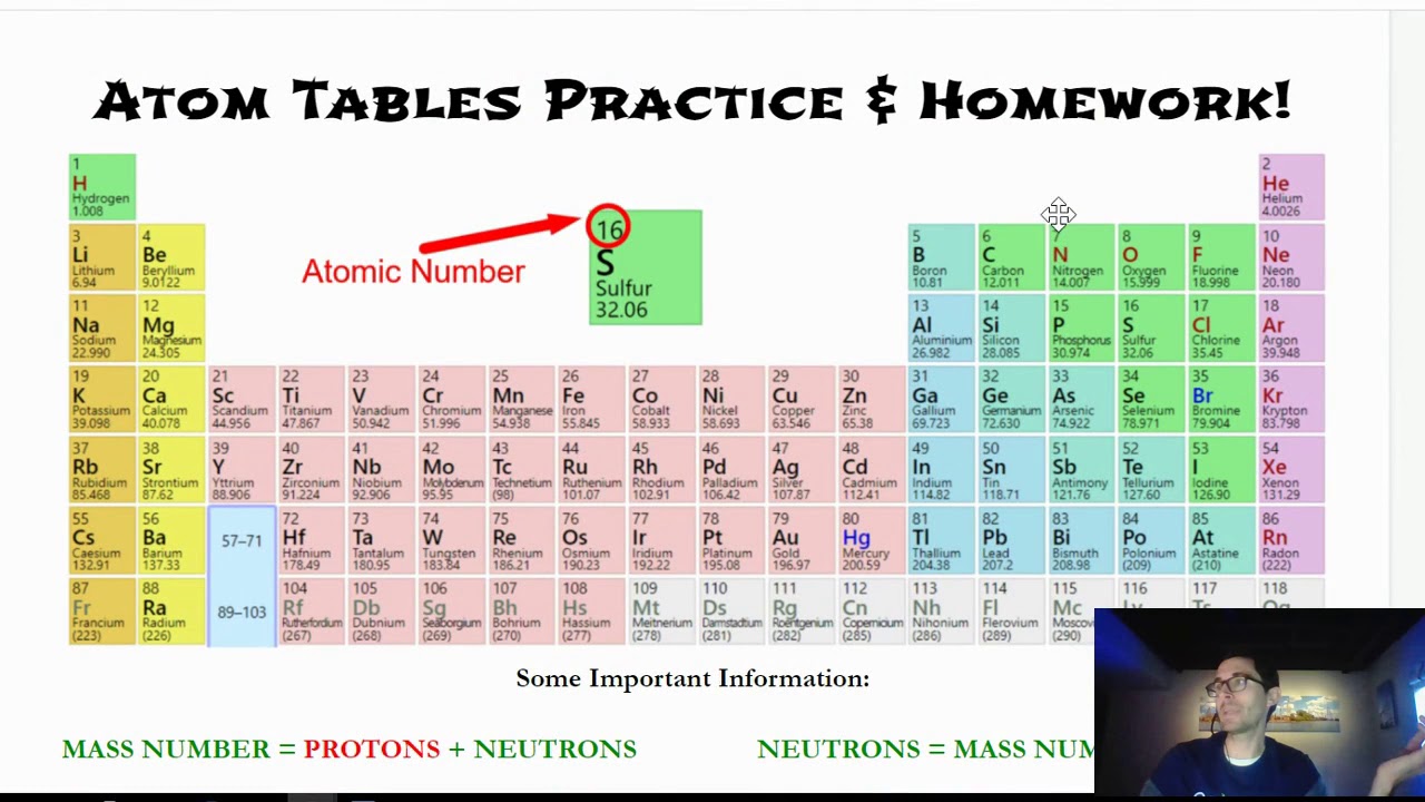 Atom Tables (protons, neutrons, electrons, atomic number, mass number ...