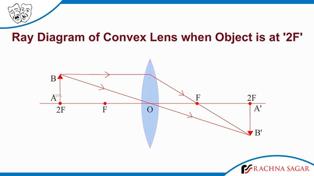 Ray Diagram Of Convex Lens When Object Is At 2F YouTube