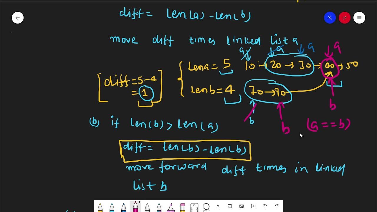 Intersection of Two Linked Lists | Linked List | C++ | LeetCode | GFG ...