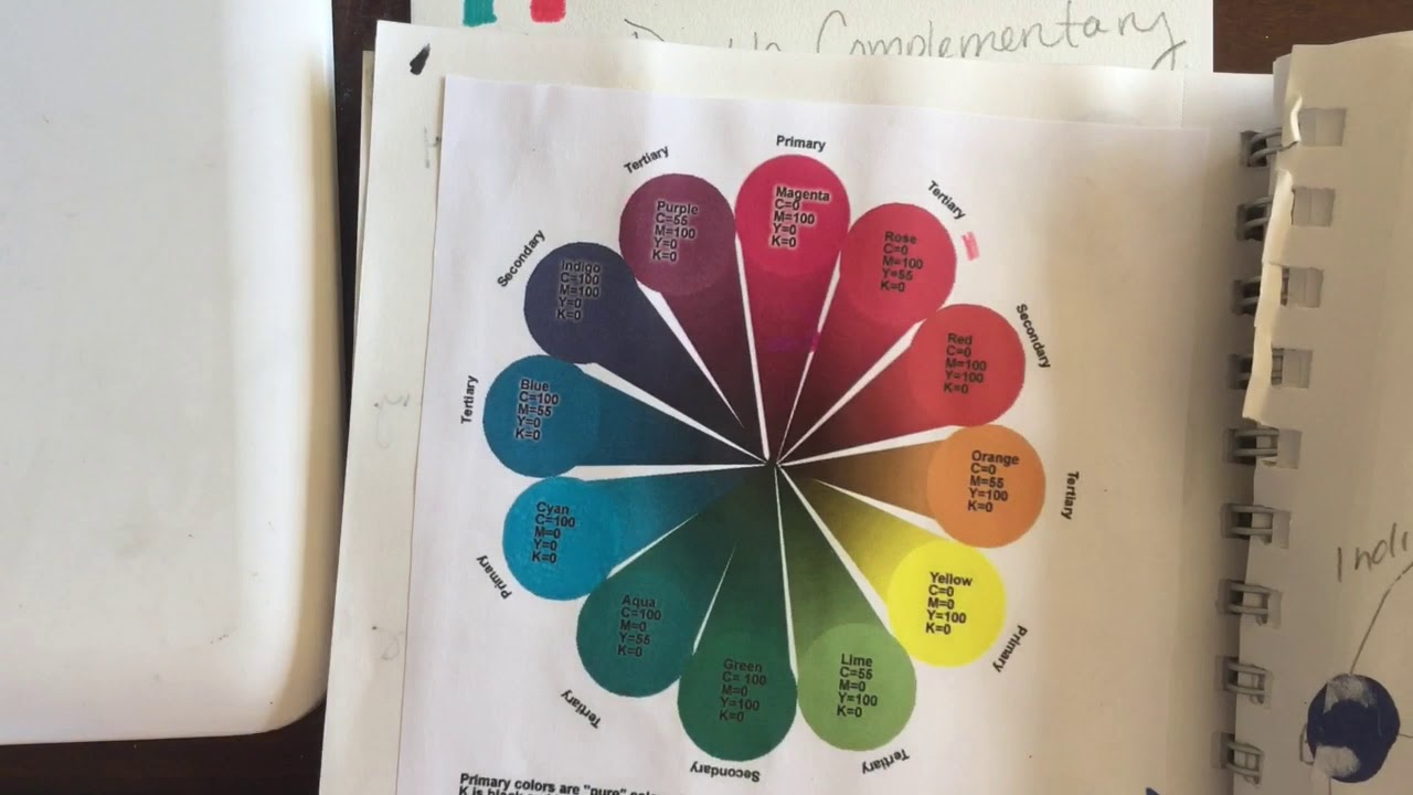 Colored pencil Sphere with a color scheme - YouTube