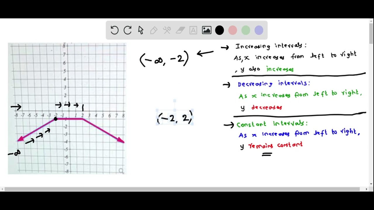 Precalculus Increasing , decreasing and constant intervals - YouTube