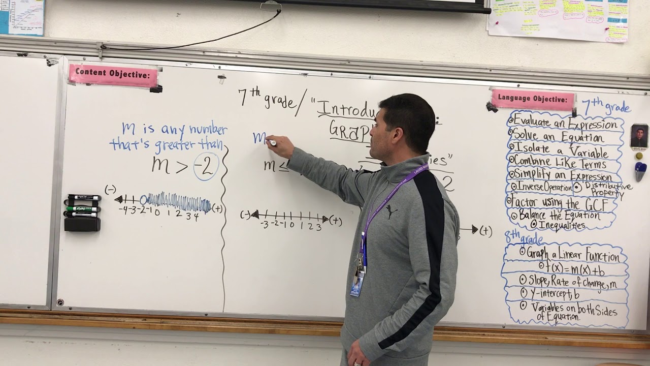 7th grade introduction of Graphing Inequalities - YouTube