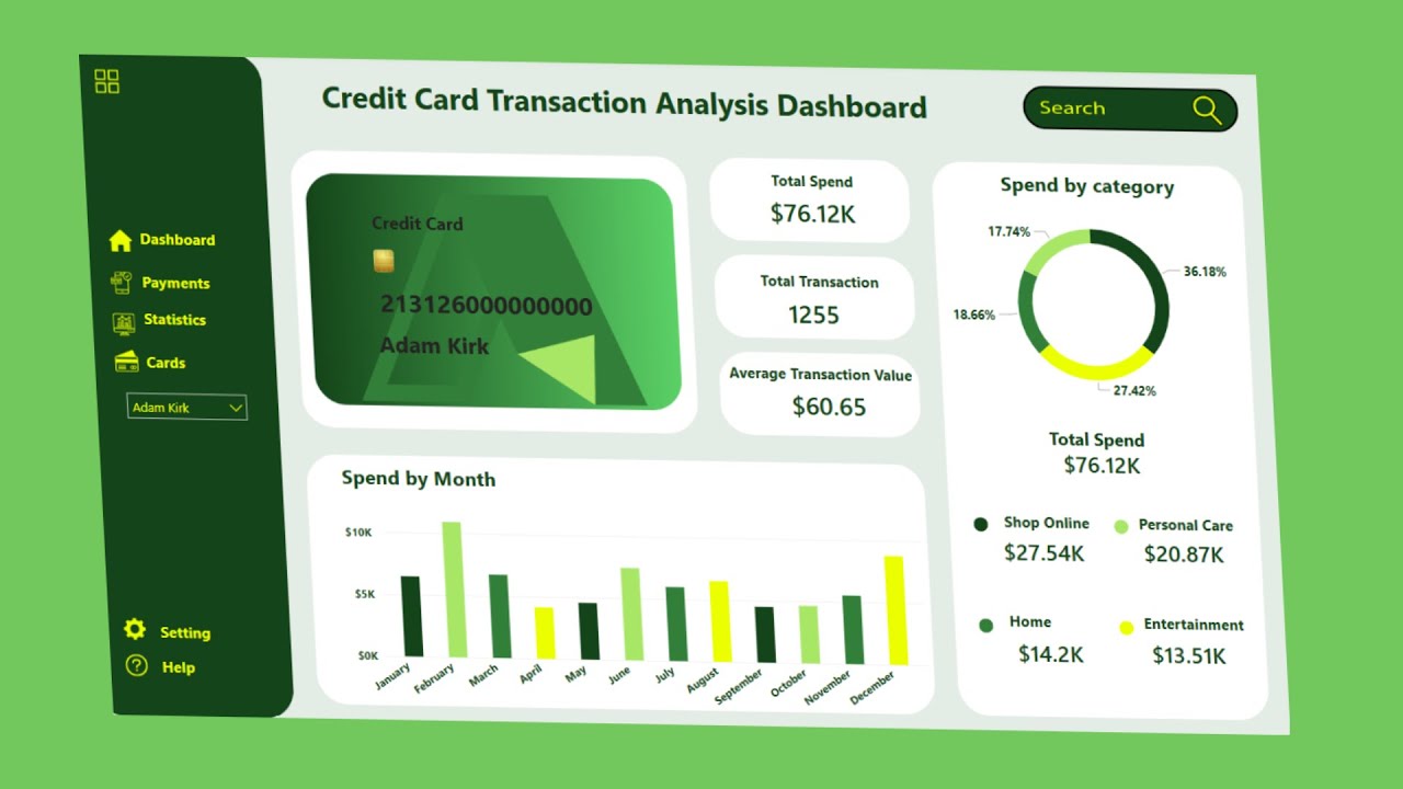 Credit Card Transaction Analysis Dashboard in PowerBI | From Scratch ...