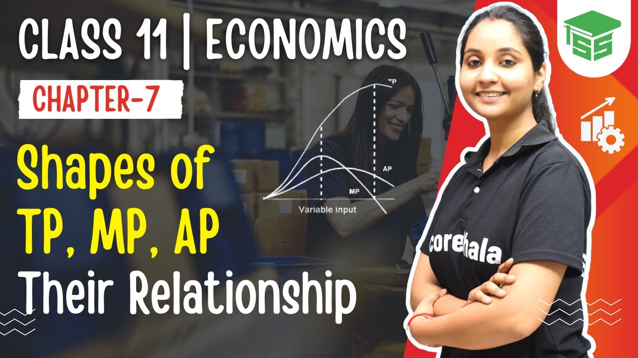 Class 11 Economics Chapter 7 | Production And Cost - Shapes of TP, MP, AP & Their Relationship ...