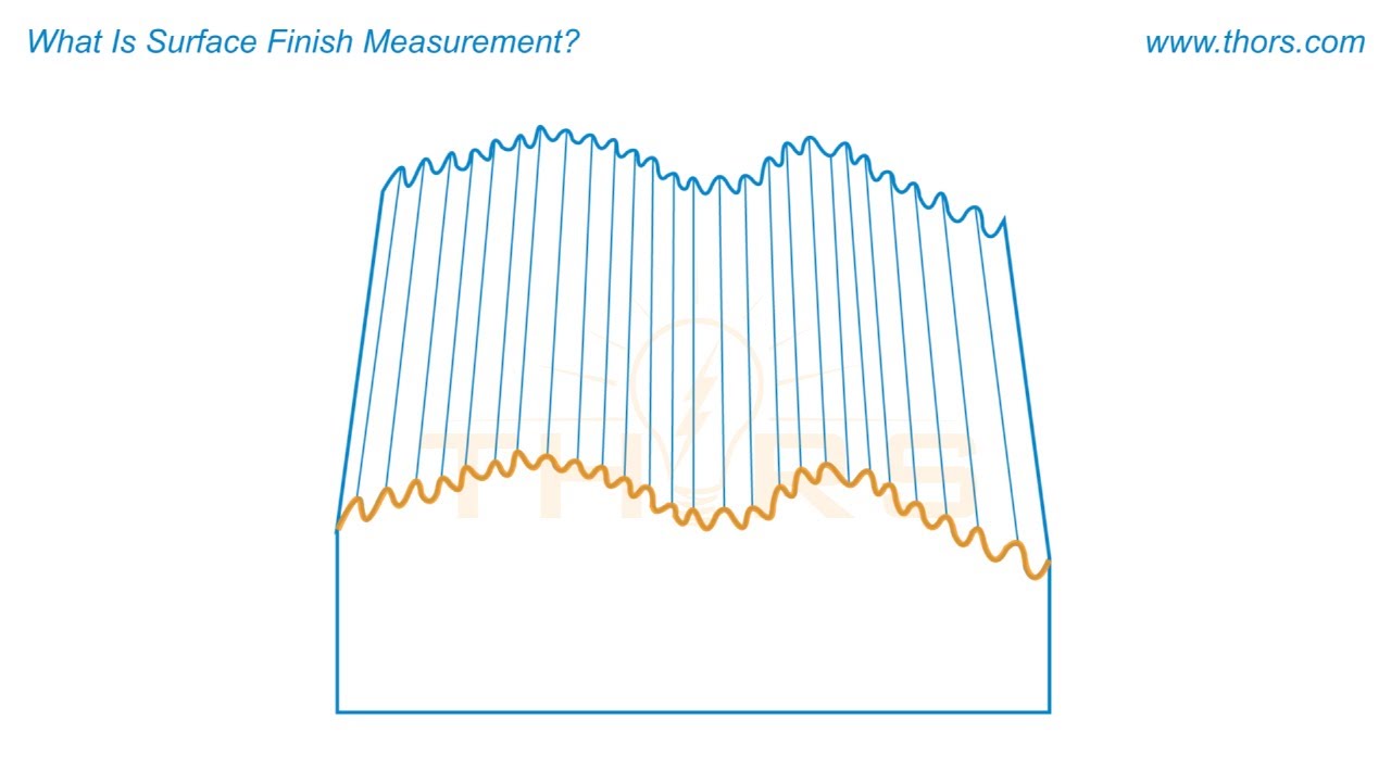 Surface Finish Measurement Basics Course