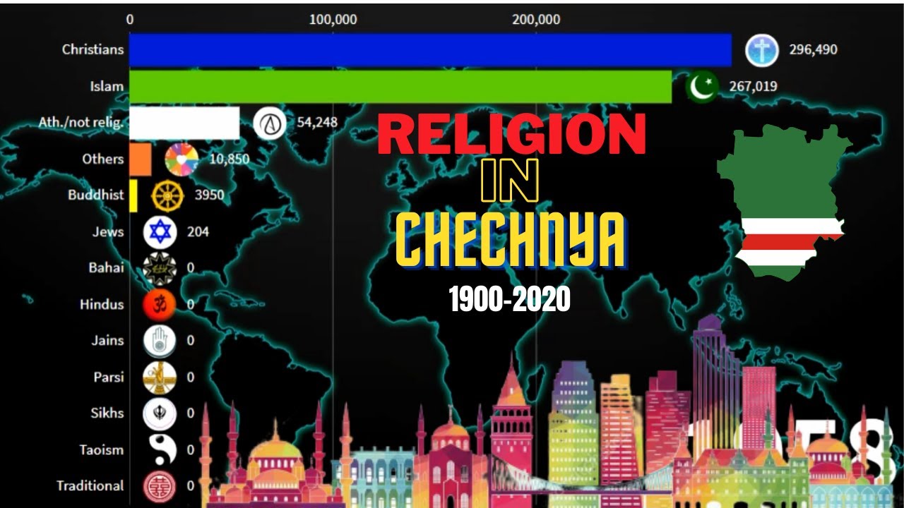 Religions in Chechnya {Russia} 1900-2020 - YouTube