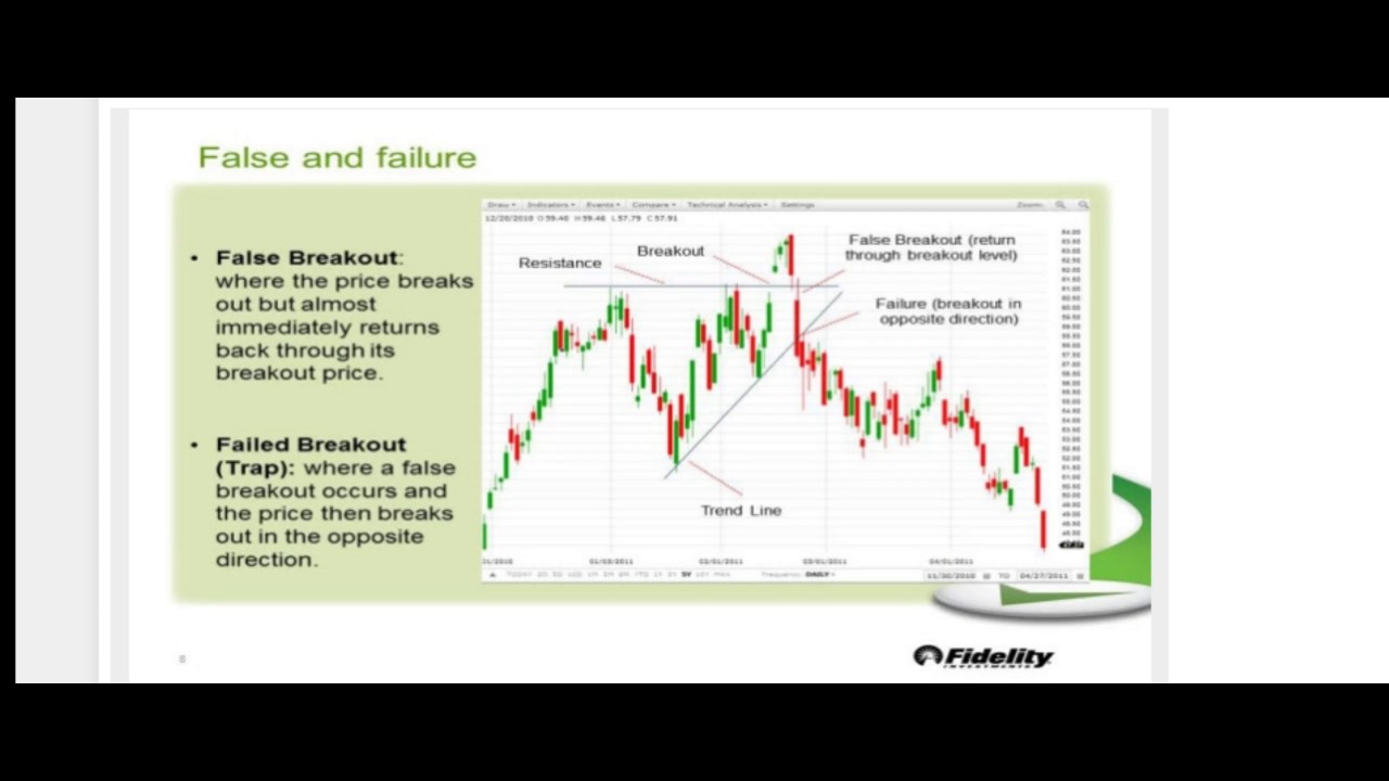 Technical Analysis Part 3: Identifying chart patterns - YouTube
