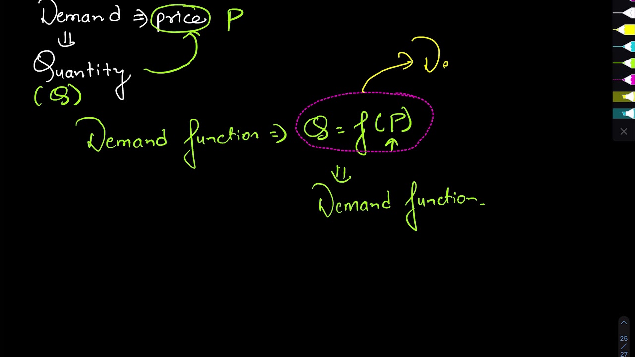 Demand and Supply function | Chapter Straight Lines and Functions ...