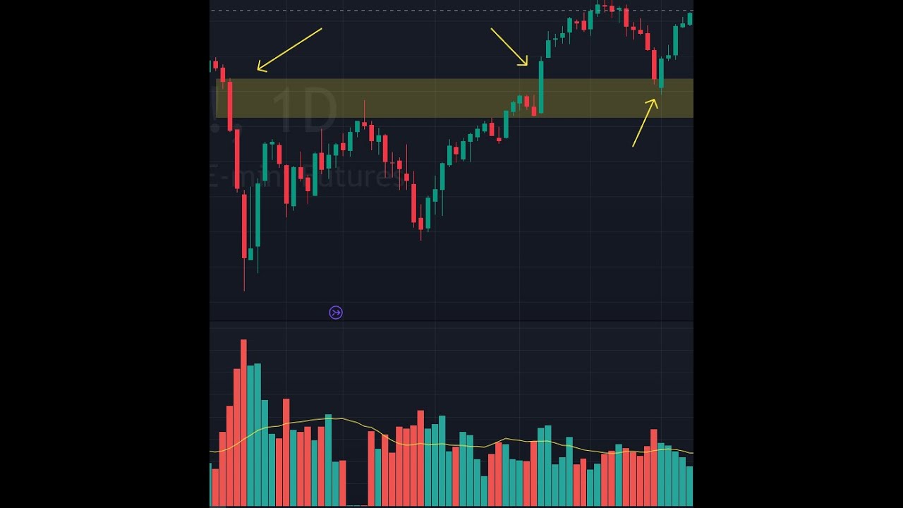 WHY DOES SUPPORT "FLIP" INTO RESISTANCE - HOW BIAS CHANGES WORK ...