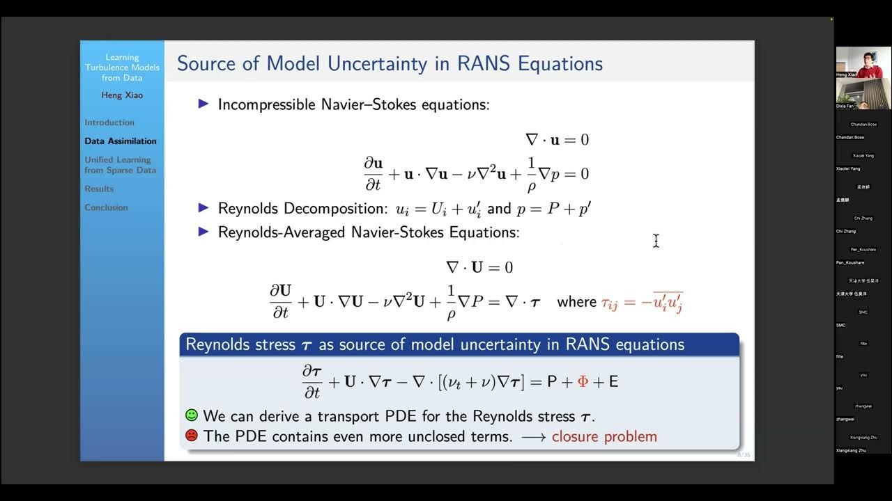 Learning Turbulence Model from Data: A Unified Perspective of Data Assimilation and Machine ...