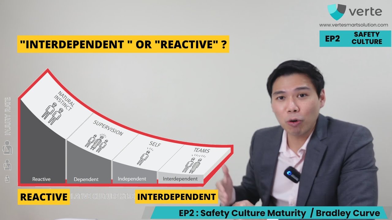 Safety Culture EP2 : ตกลงเราอยู่ ระดับ reactive หรือ interdependent ...