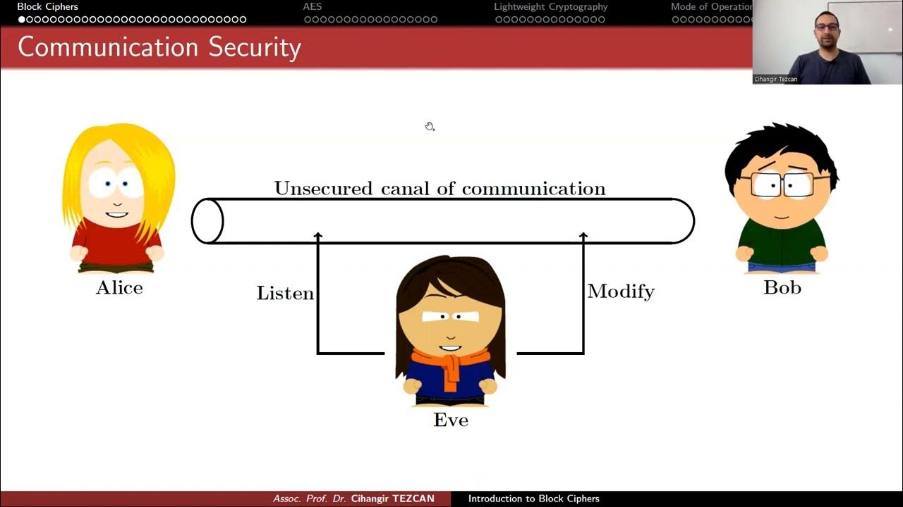 Block Ciphers for Network Security - YouTube